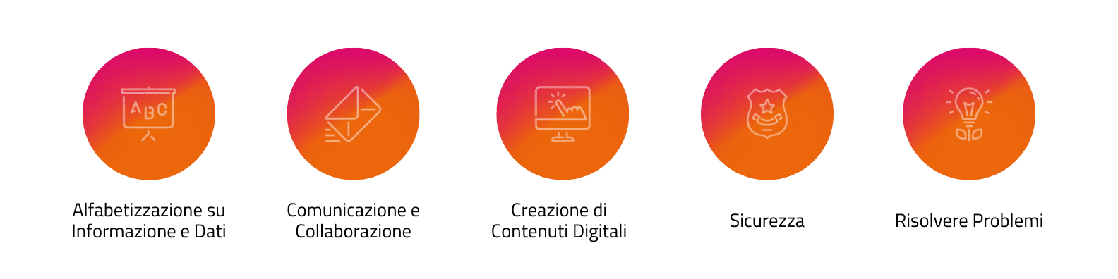 Diventa un Competence Center di IDCERT. Entra ora nel network!